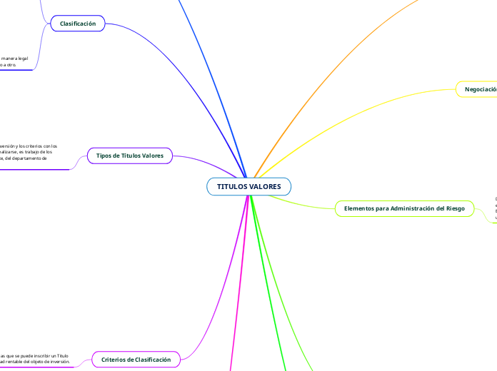 TITULOS VALORES - Mind Map