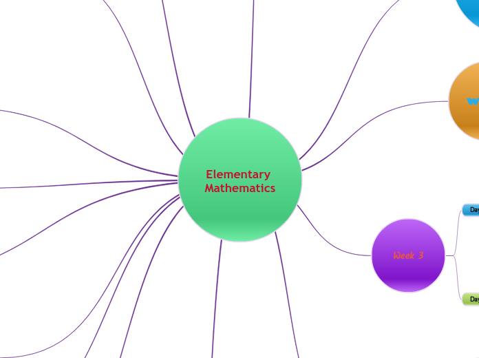 Elementary Mathematics- Weeks 10-14 - Mind Map