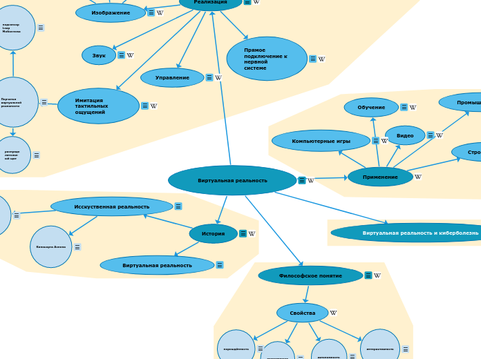 Виртуальная реальность - Mind Map