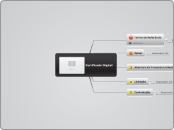 Certificado Digital - Mind Map