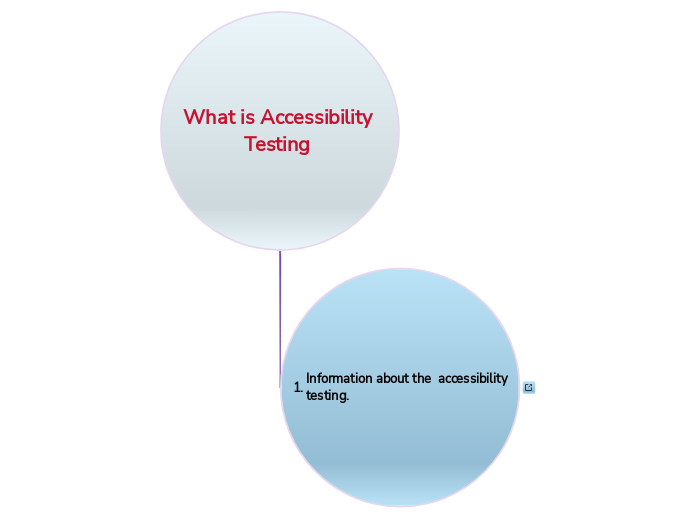What is Accessibility Testing - Mind Map