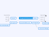Final Project Part 3 - Mind Map