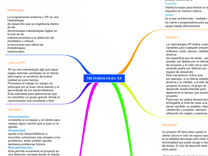 METODOLOGIA XP - Mind Map