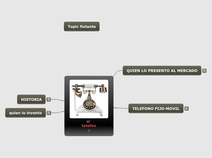 el telefono - Mind Map