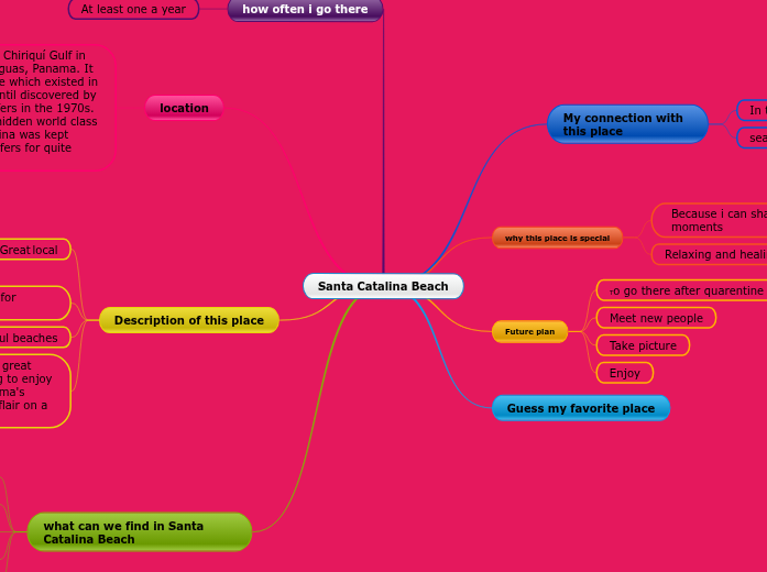 Santa Catalina Beach - Mind Map
