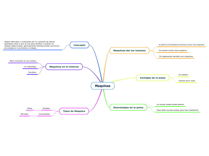 Maquinas - Mind Map