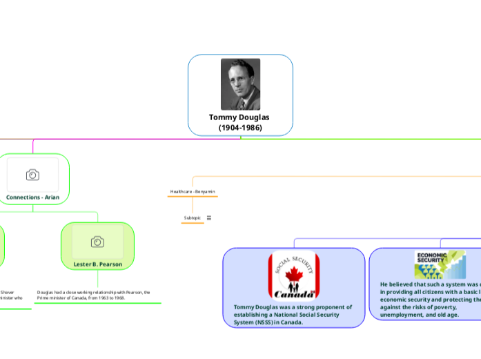 Tommy Douglas (1904-1986) - Mind Map