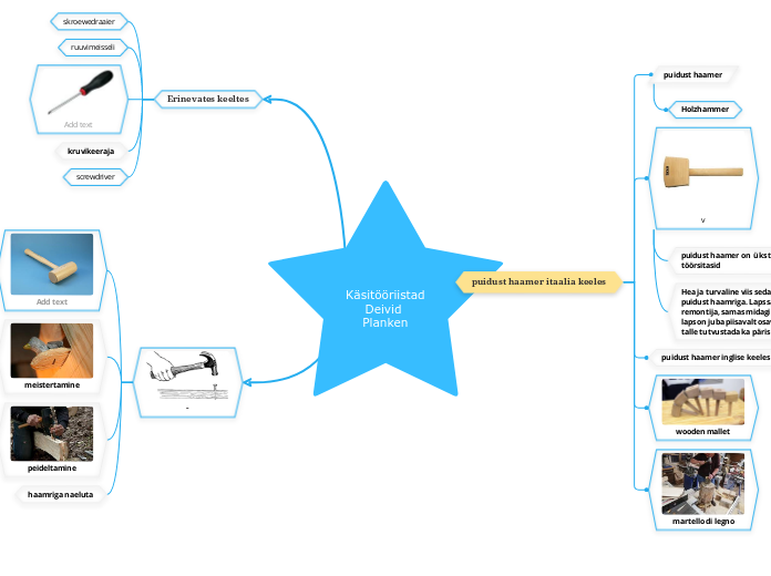Puidust haamer - Mind Map