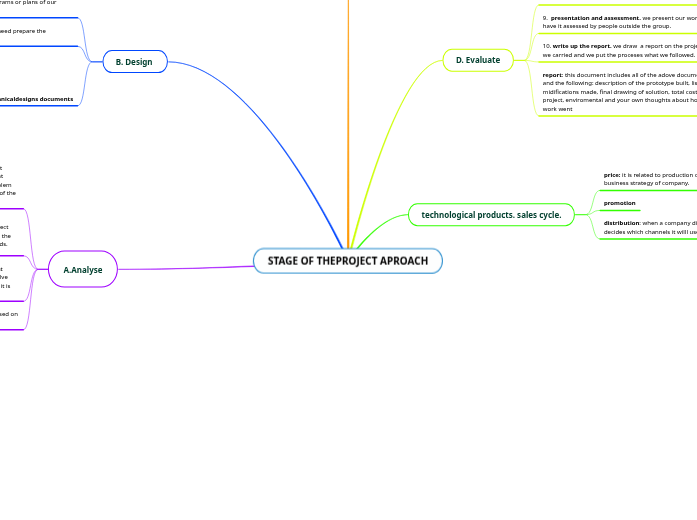 STAGE OF THEPROJECT APROACH - Mind Map