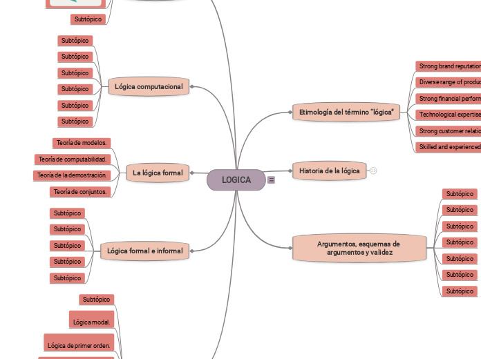 LOGICA - Mapa Mental - Amostra