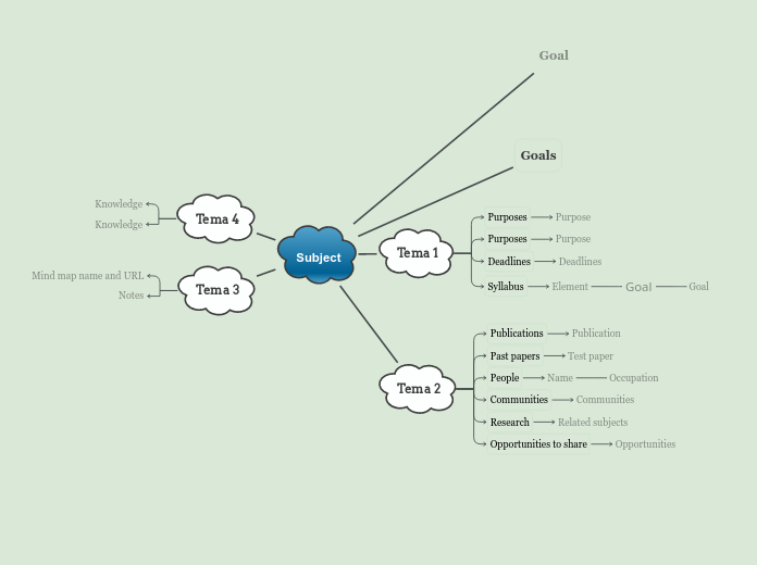 Subject - Mind Map
