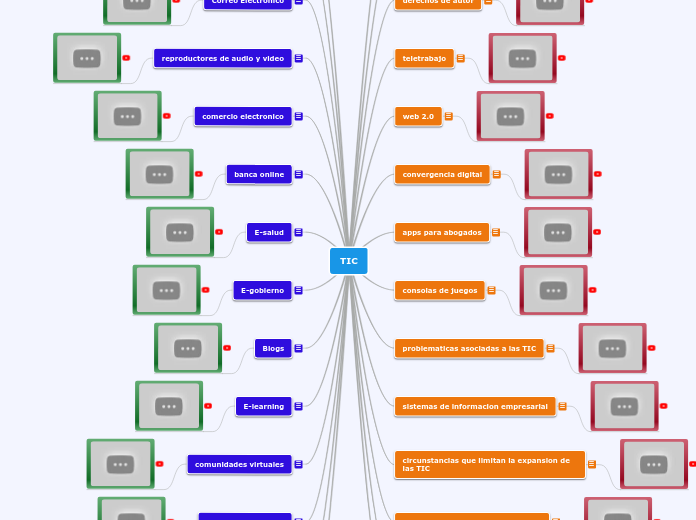TICs - Mind Map