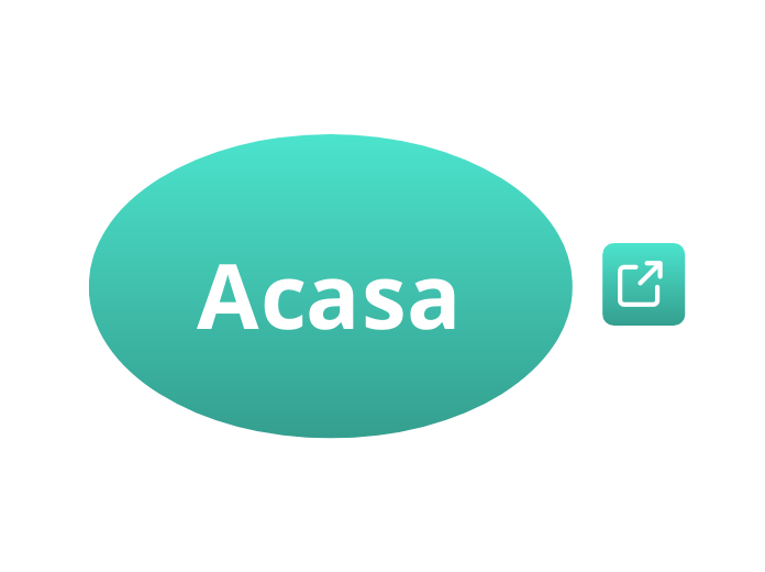 Acasa - Mind Map