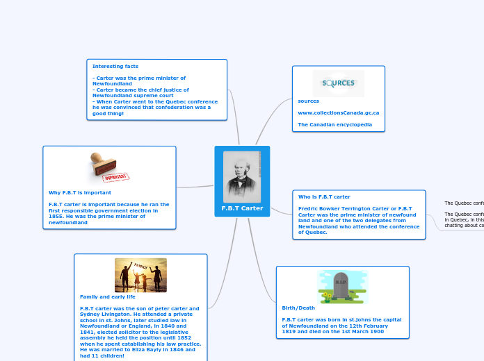 F.B.T Carter - Mind Map