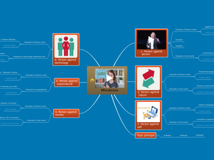 Mindomo - Mind Map