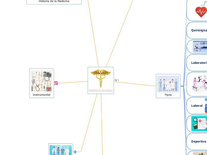 Medicina Humana - Mind Map
