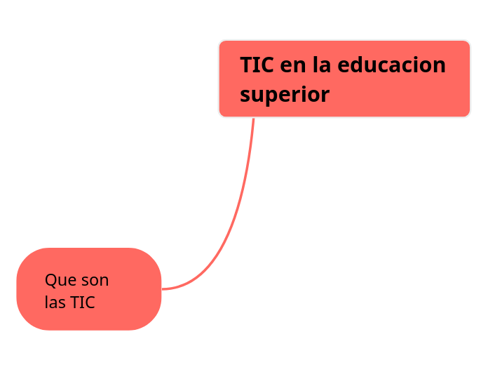 TIC en la educacion superior - Mind Map