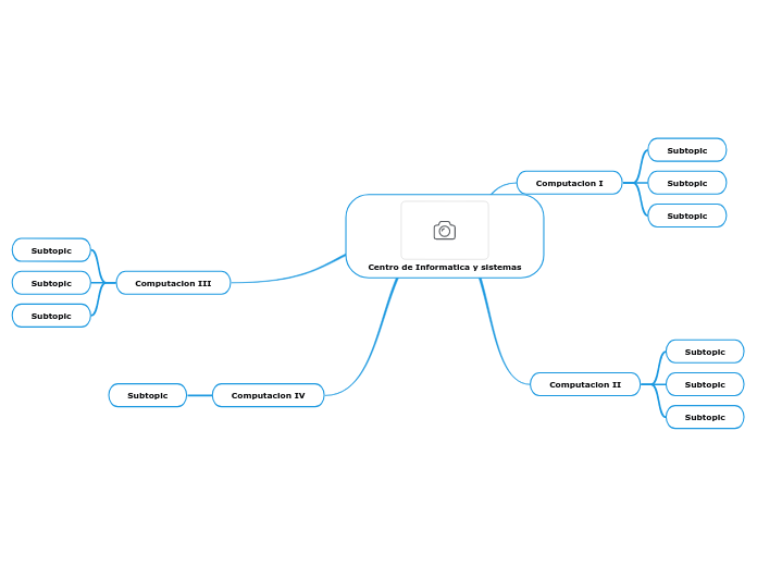 Centro de Informatica y sistemas - Mind Map