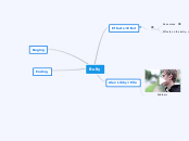 Bully - Mind Map