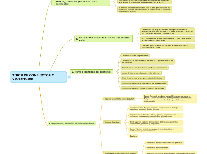 TIPOS DE CONFLICTOS Y VIOLENCIAS | Mapa mental Mindomo