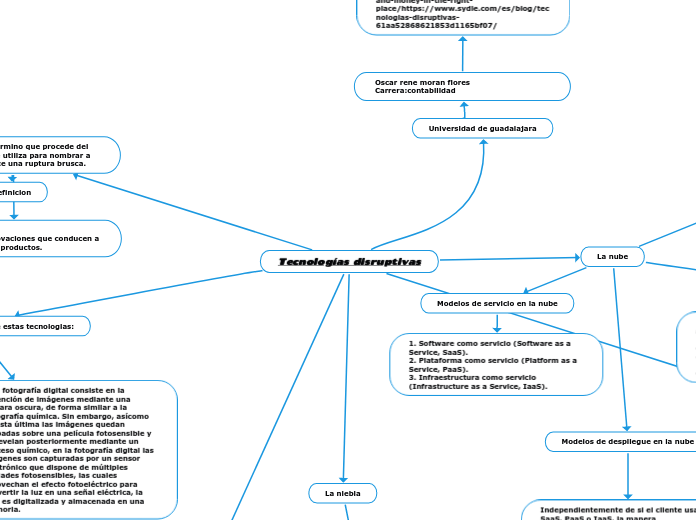 Tecnologías disruptivas - Mind Map