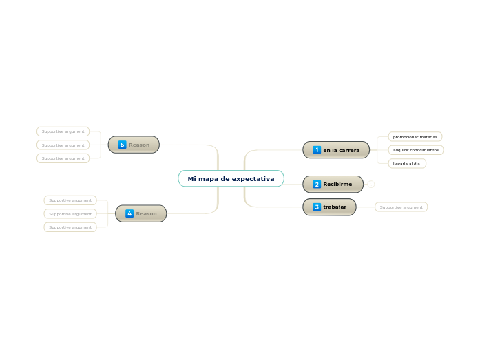 Mi mapa de expectativa - Mind Map