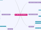 EL SECTOR SECUNDARIO - Mind Map