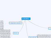 alcoholismo - Mind Map