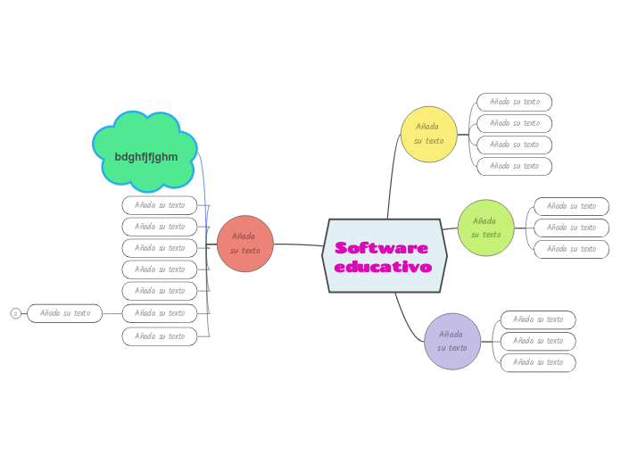 Software educativo - Mind Map