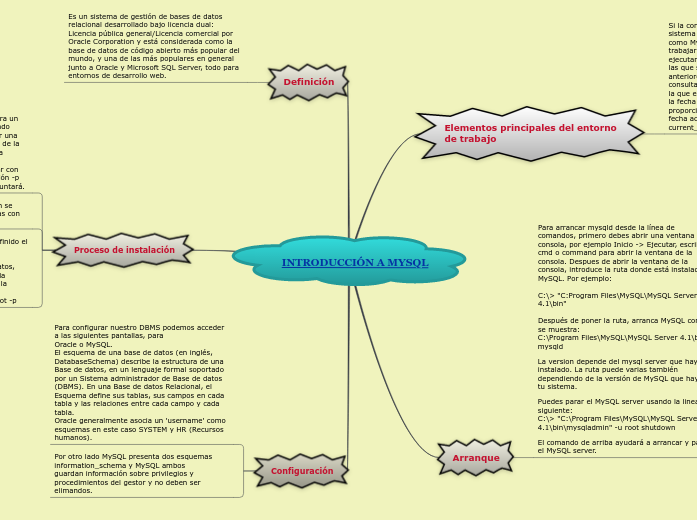 INTRODUCCIÓN A MYSQL - Mind Map