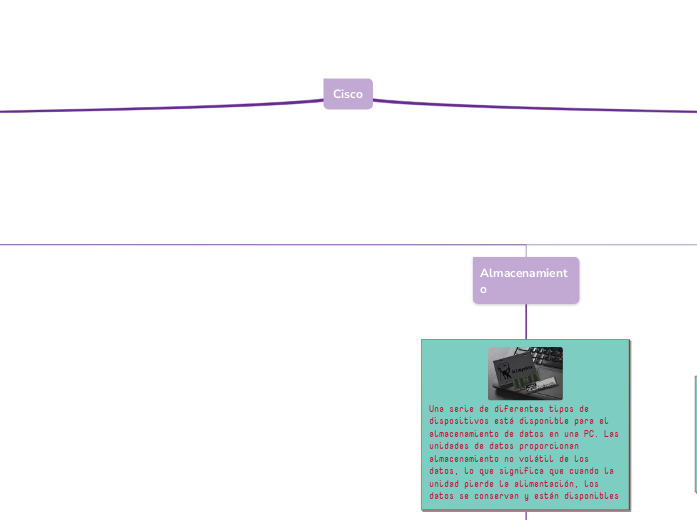 Cisco - Mind Map