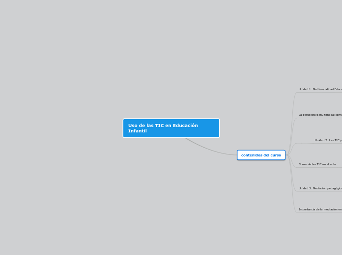 Uso de las TIC en Educación Infantil - Mind Map