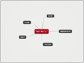 Plan de vida - Mind Map