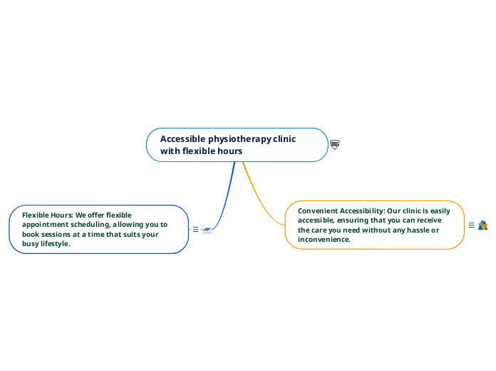 Accessible physiotherapy clinic with flexi...- Mind Map