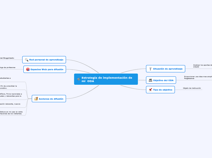 Estrategia de implementacion ODA - Mind Map