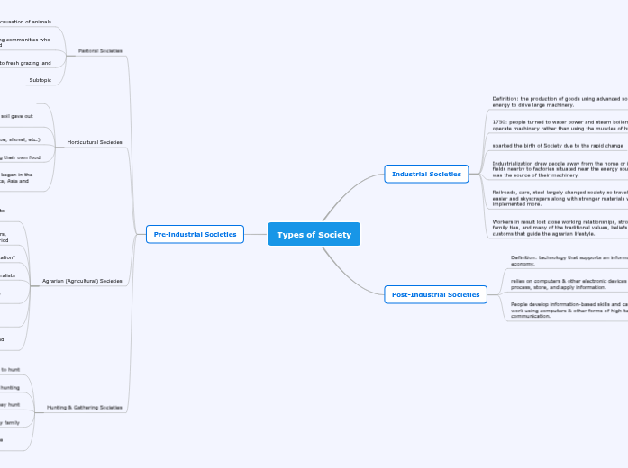 Types of Society - Mind Map