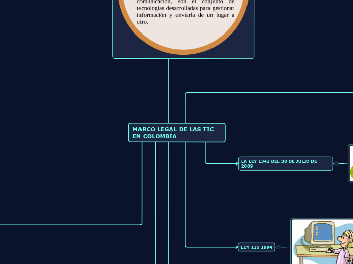 MARCO LEGAL DE LAS TIC EN COLOMBIA - copia - Mind Map