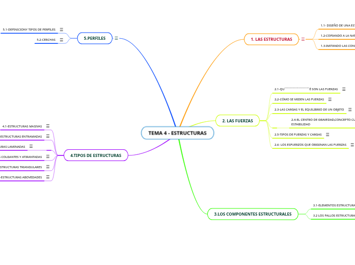 TEMA 4 - ESTRUCTURAS - Mind Map