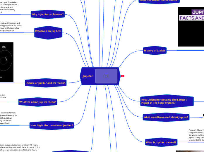 Jupiter - Mind Map