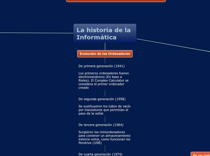 La historia de la Informática - Mind Map