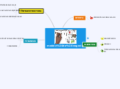 modelo de negocio - Mind Map