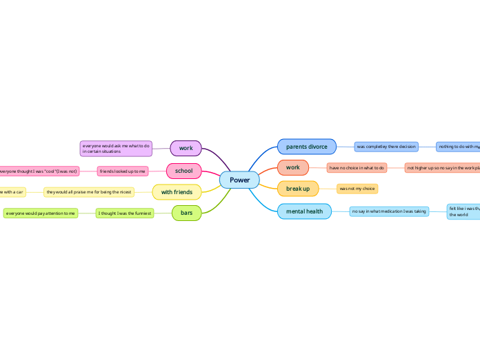 Power - Mind Map