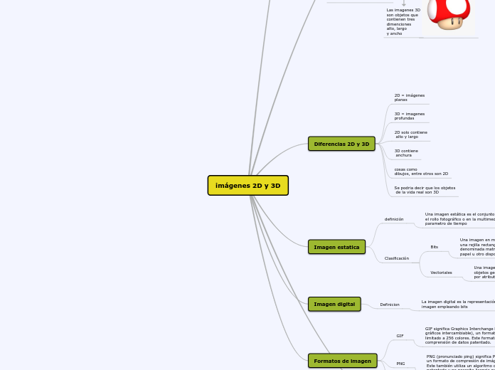 imágenes 2D y 3D - Mind Map