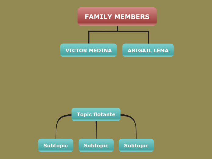 Historia clinica - Mind Map