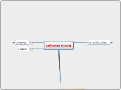 endocrine system - Mind Map