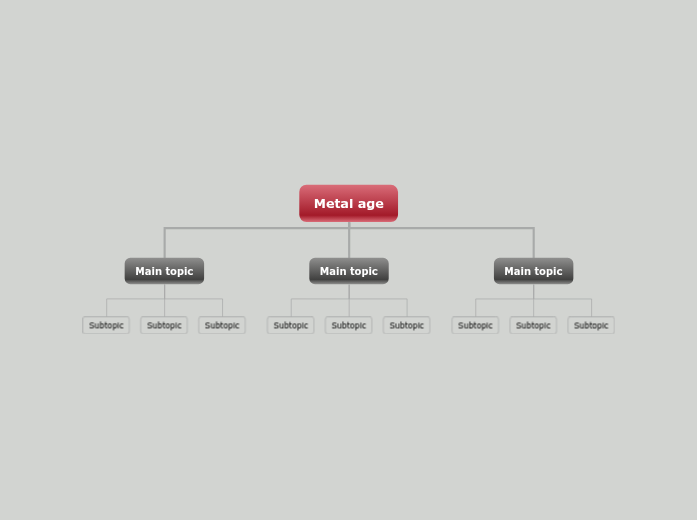 Metal age - Mind Map