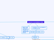 Procesos cognoscitivos - Concept Map