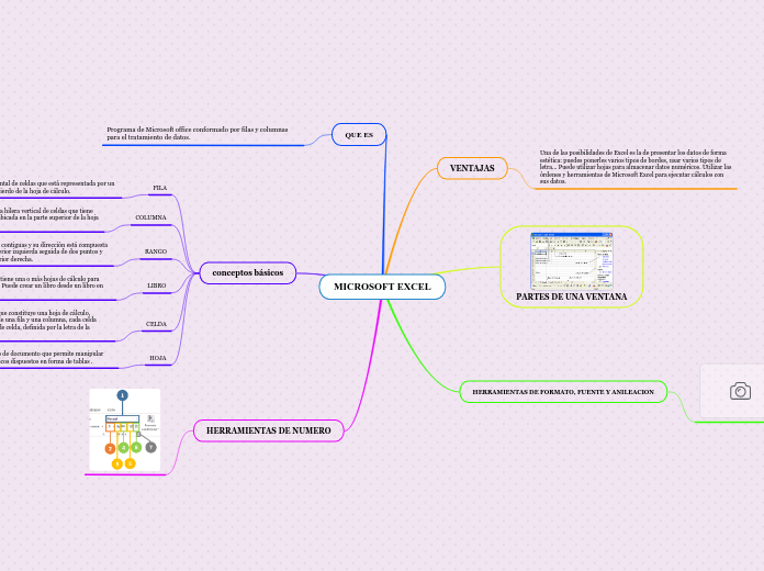 MICROSOFT EXCEL - Mind Map