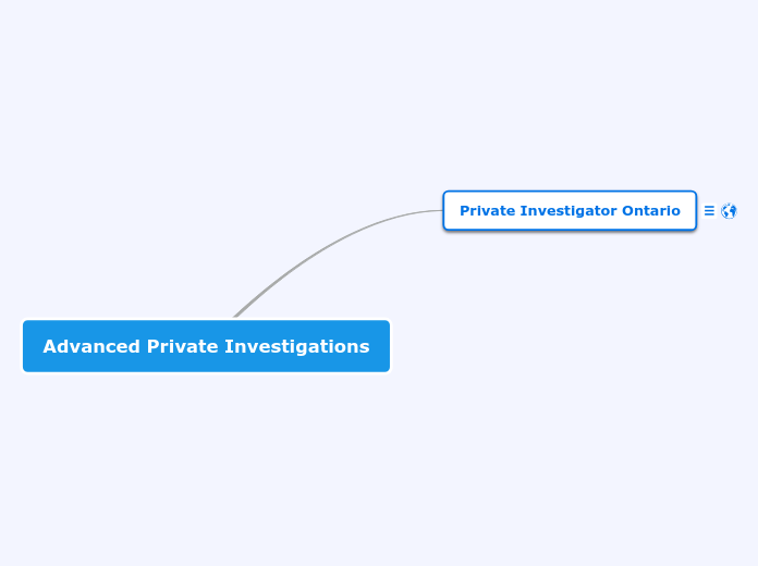 Advanced Private Investigations - Mind Map