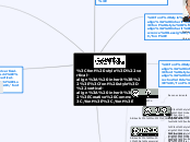 Creative Commons - Mind Map